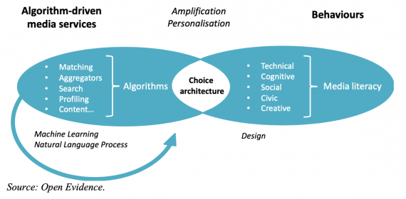 Media Literacy by Design - Media and Learning