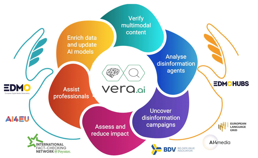 Countering Disinformation supported by Artificial Intelligence - Media and Learning